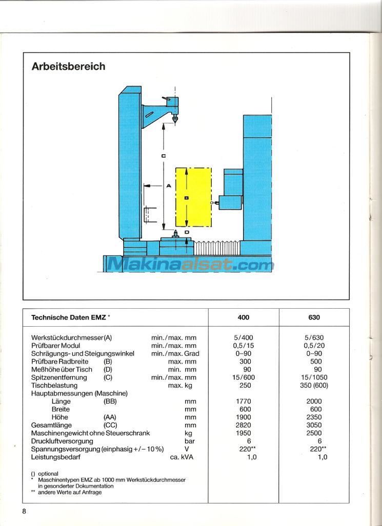 HOFLER EMZ-400 DİŞLİ ÖLÇME Used Gear Testing Machines machine for sale
