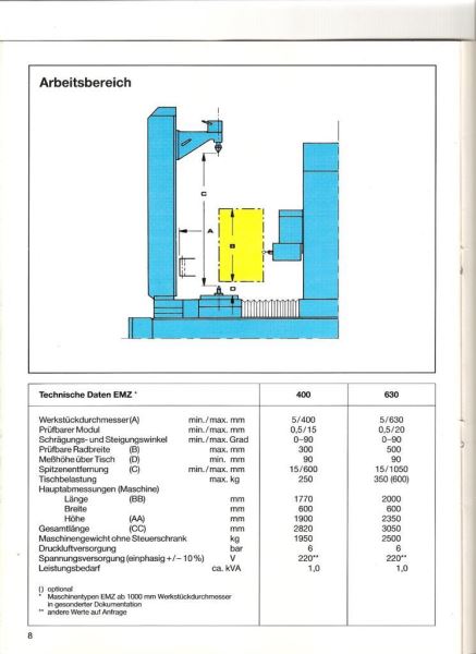 HOFLER EMZ-400 DİŞLİ ÖLÇME Used Gear Testing Machines machine for sale