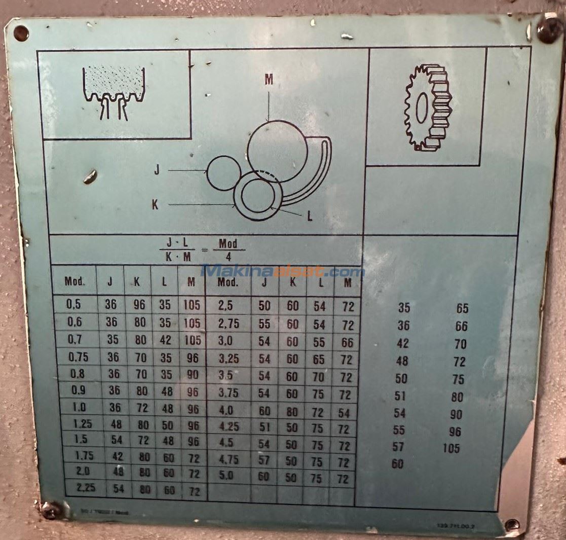 REİSHAUER RZ300 Dişli Profil Taşlama Used Gear Grinder / Profile ...