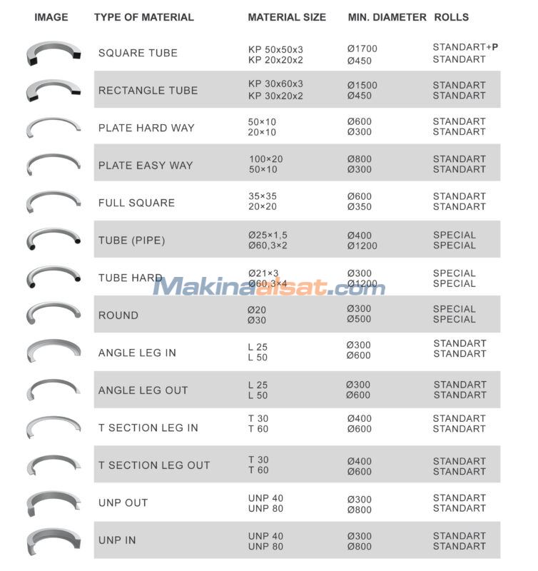 Satılık ikinci el MAC BENDİNG PBM 45 PROFİL BÜKME Profil Bükme makinesi